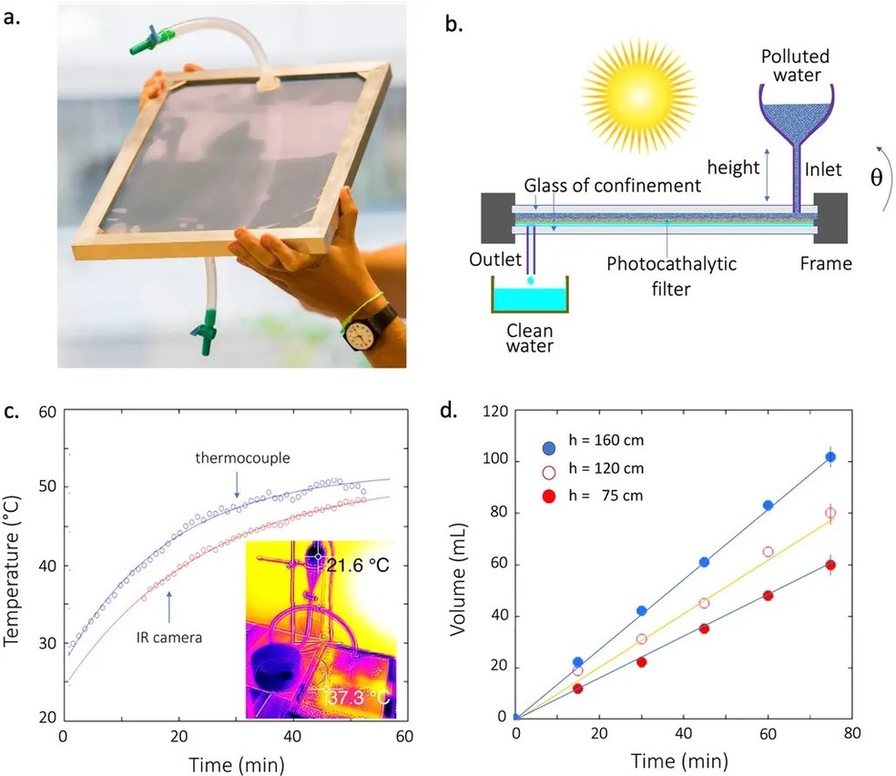 Filtro movido a energia solar é capaz de eliminar vírus e bactérias da água Cultura Design e