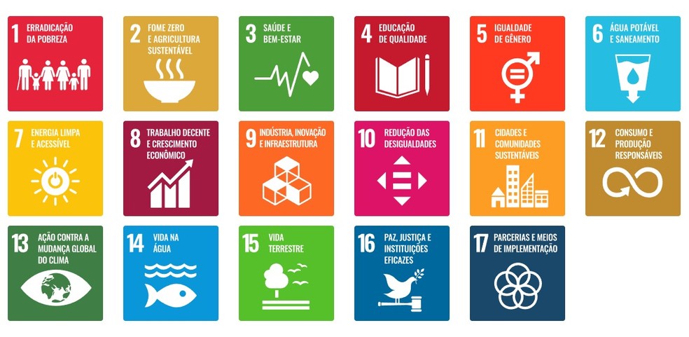 Só 17% das metas de desenvolvimento sustentável da ONU devem ser cumpridas até 2030; Brasil está ...