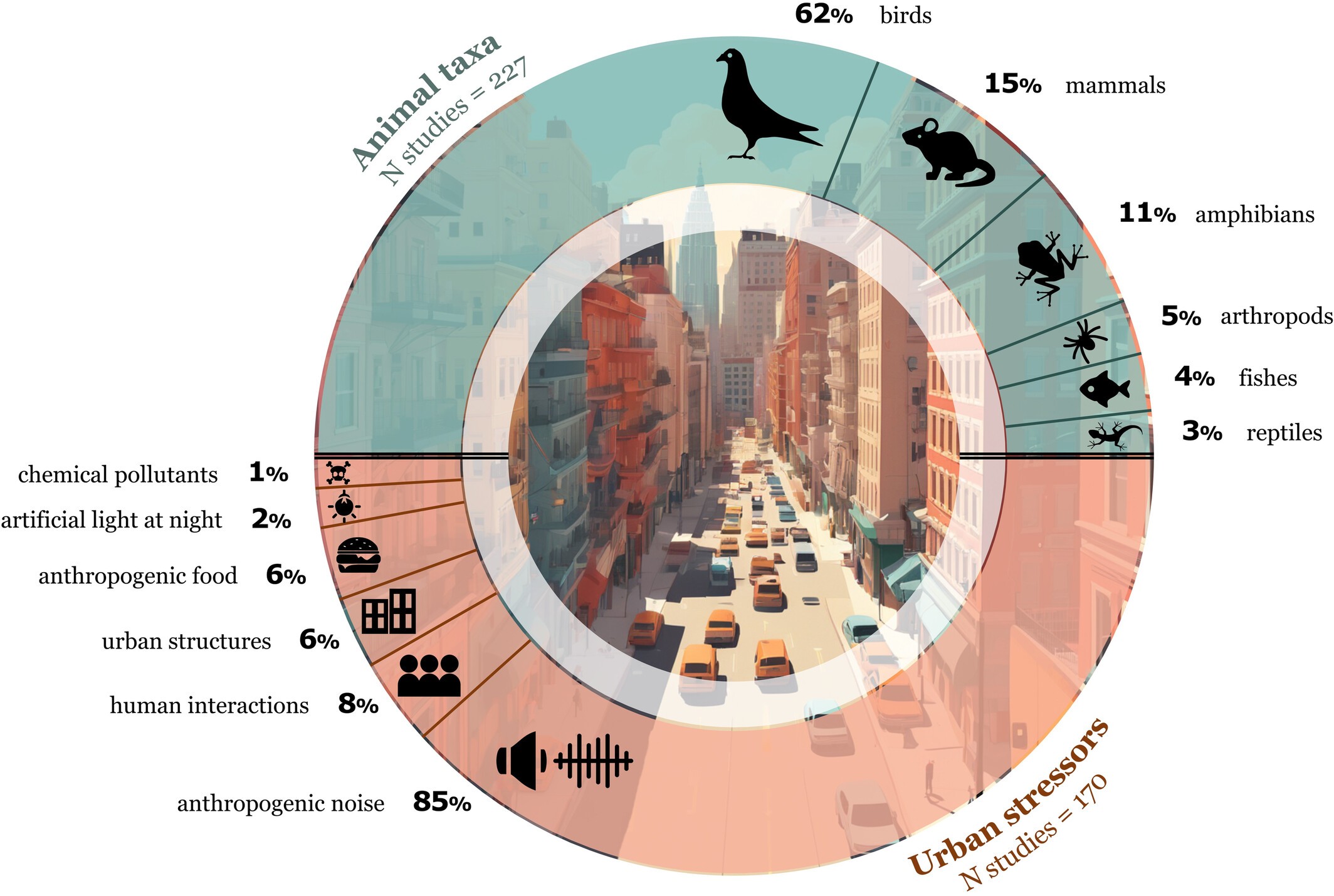 Novo estudo revela como cidades mudam profundamente a vida social dos ...