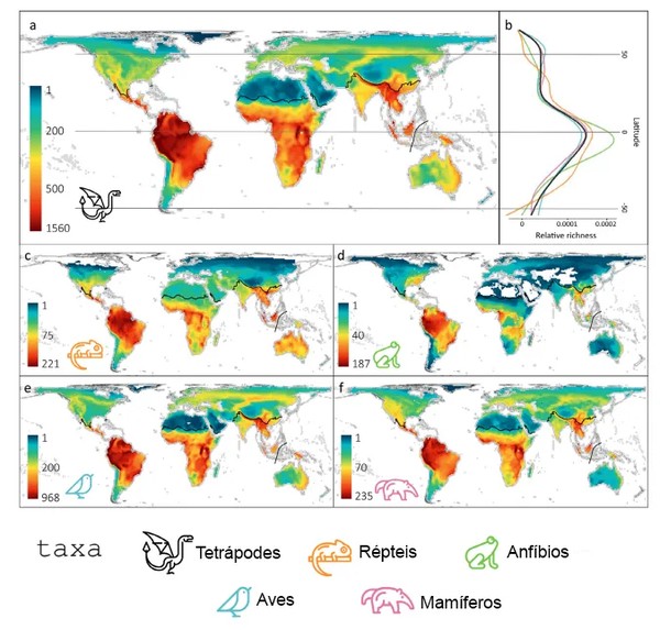Como explicar a distribuição de animais na Terra?